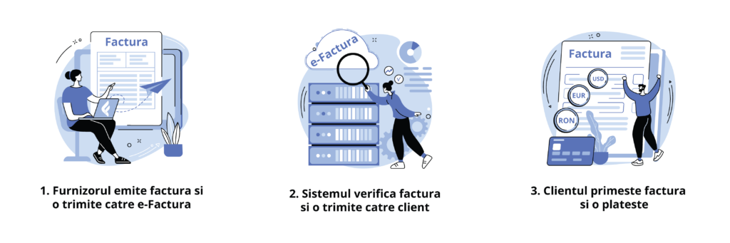 e-Factura | Facturis.ro